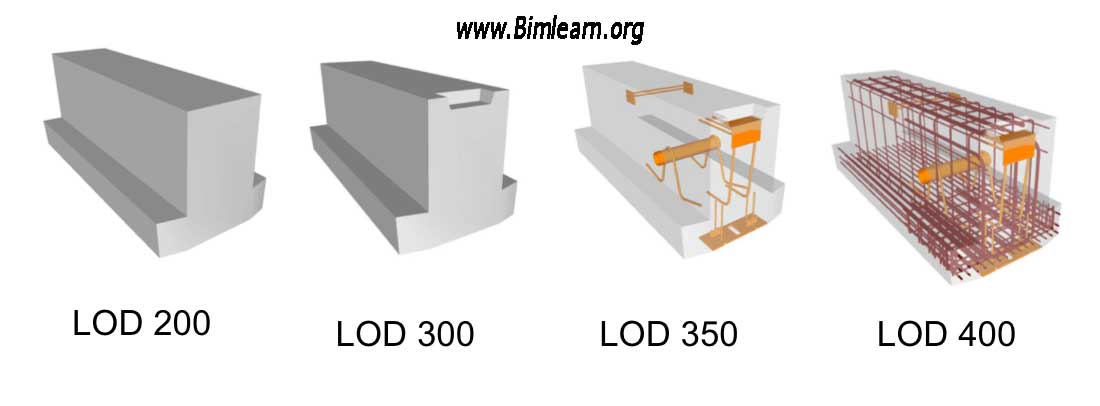 LOD در بیم چیست؟ تعیین سطح جزییات مدلسازی پروژه با LOD | بیم لرن