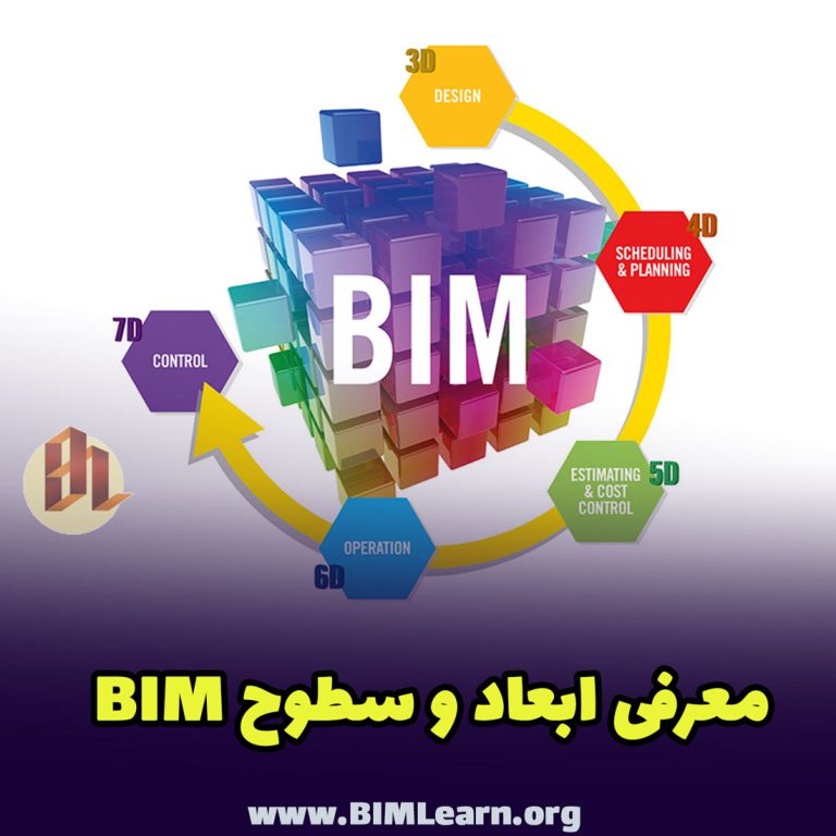 معرفی بعدها و سطوح BIM | (بعد 3D تا 10D مدلسازی اطلاعات ساختمان) | BIM Learn