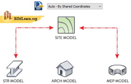 Archicad یا Revit ؟ کدام بهتر است؟ مقایسه رویت 2024 و آرشیکد | BIM Learn