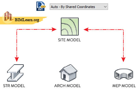 Archicad یا Revit ؟ کدام بهتر است؟ مقایسه رویت 2024 و آرشیکد | BIM Learn